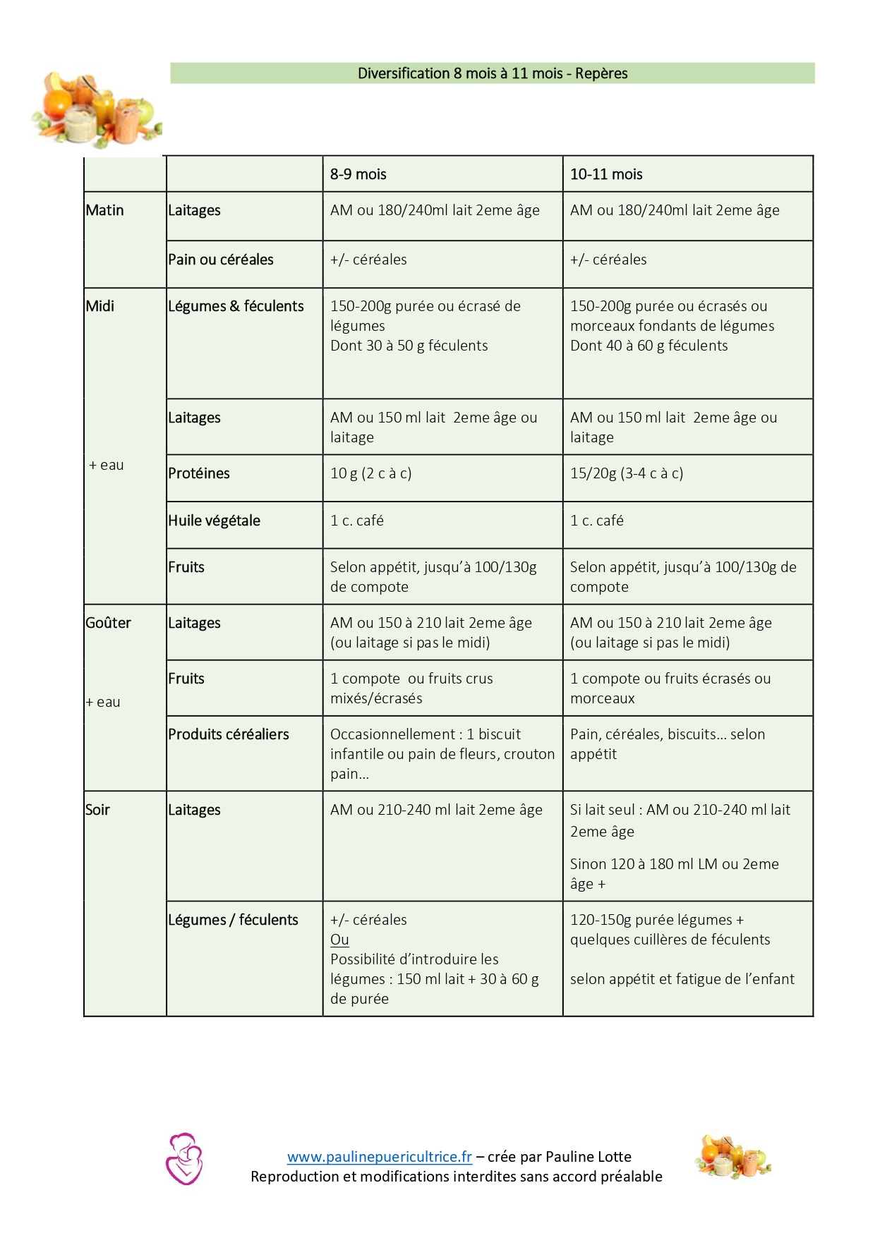 Tableaux diversification alimentaire par âge et quantités